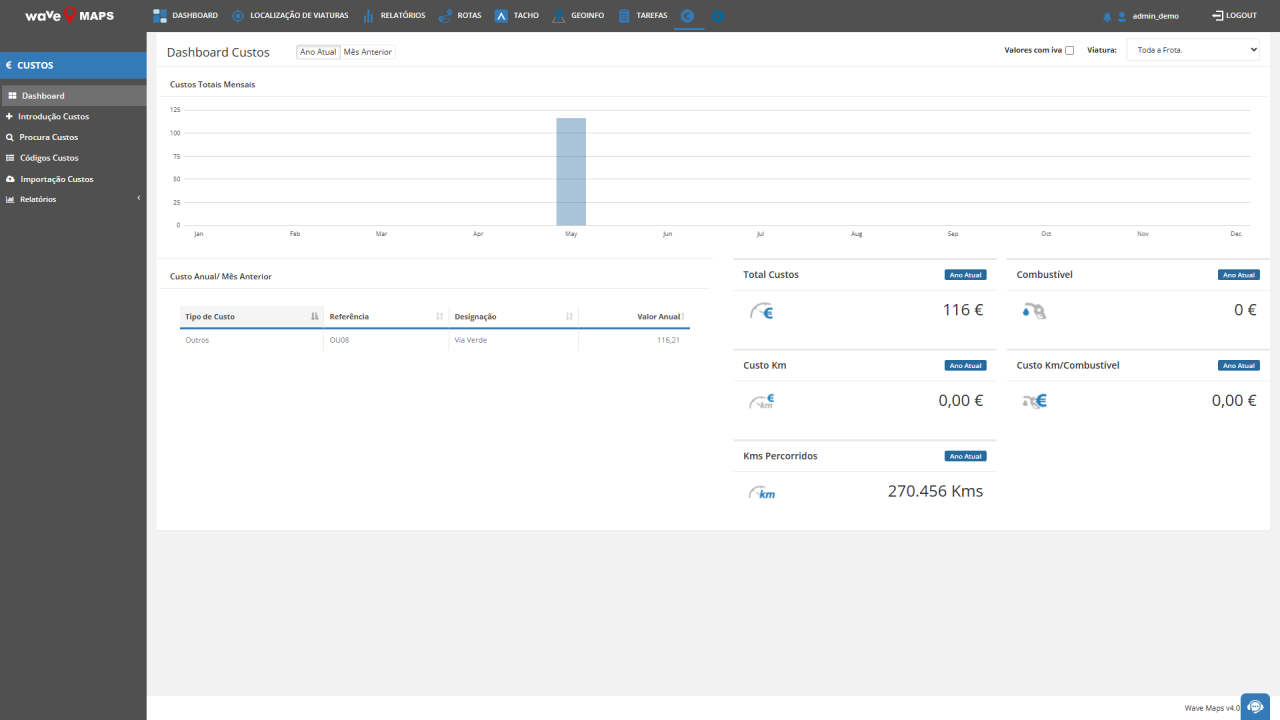 Plataforma - Wave Maps